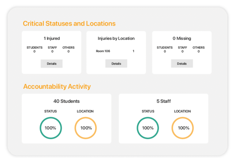 Real-Time Status & Location Tracking | Raptor Technologies®