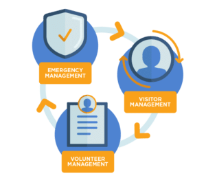 Products | How it Works