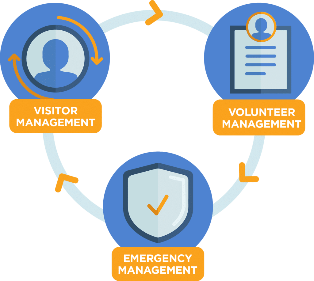 Compare Raptor to Other School Safety Software