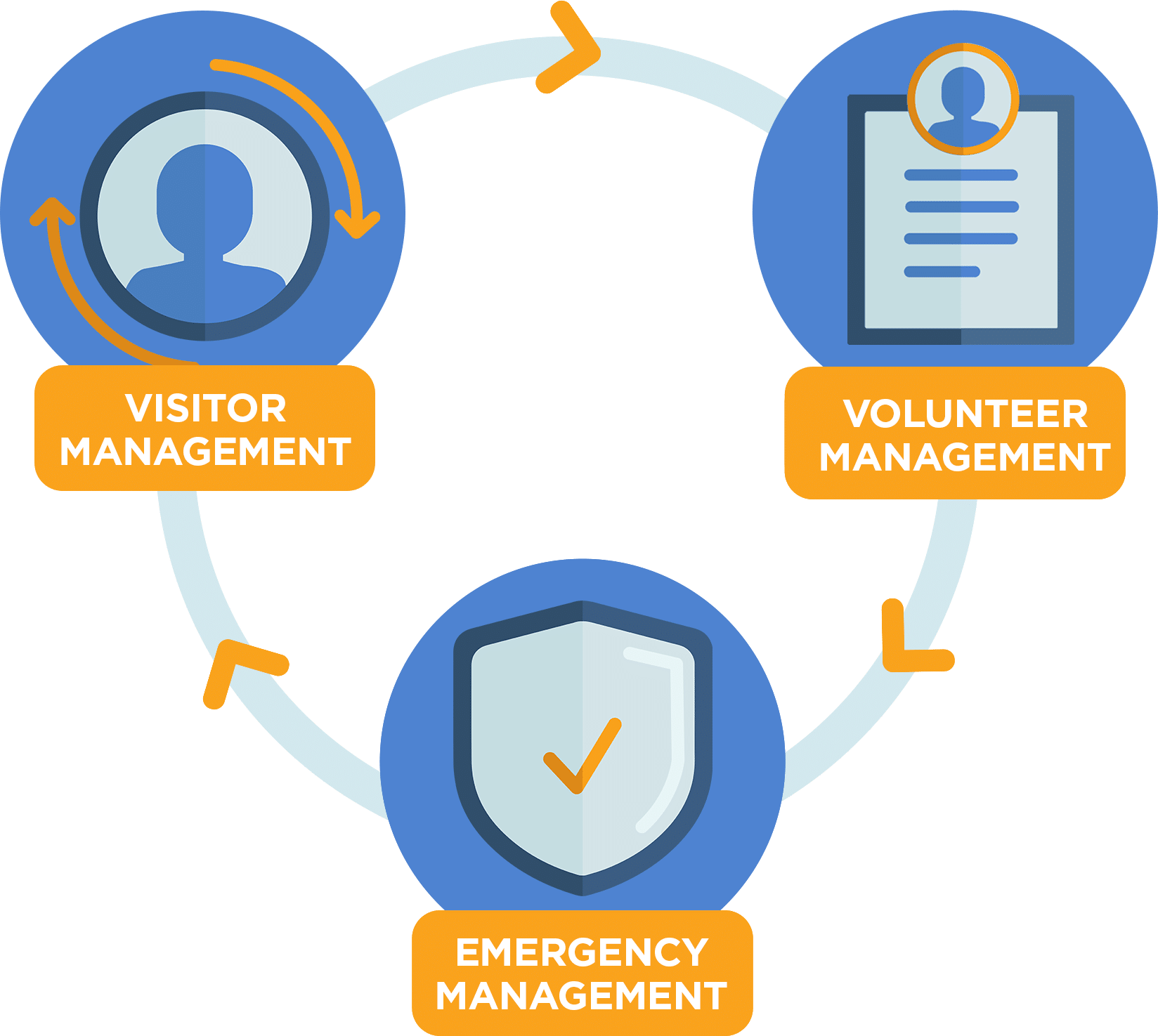 Compare Raptor to Other School Safety Software