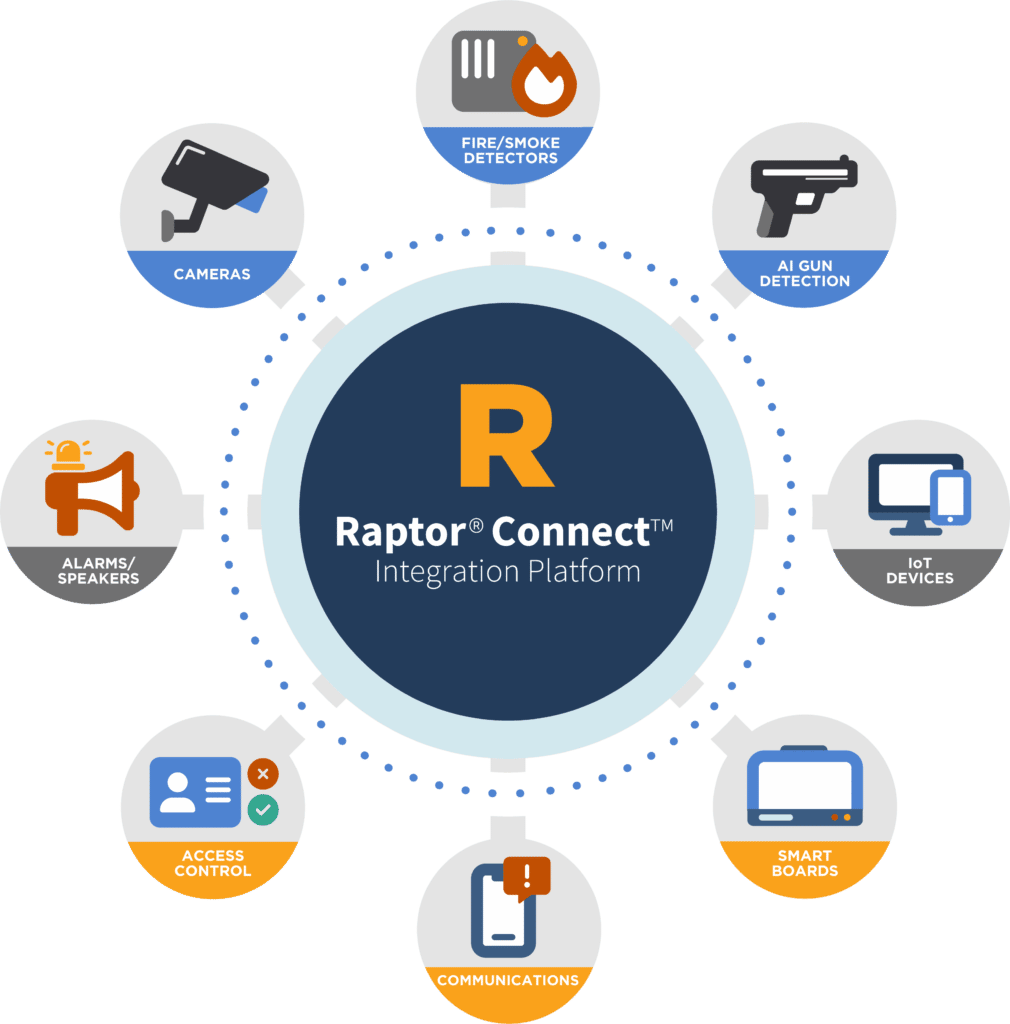 Products | How it Works
