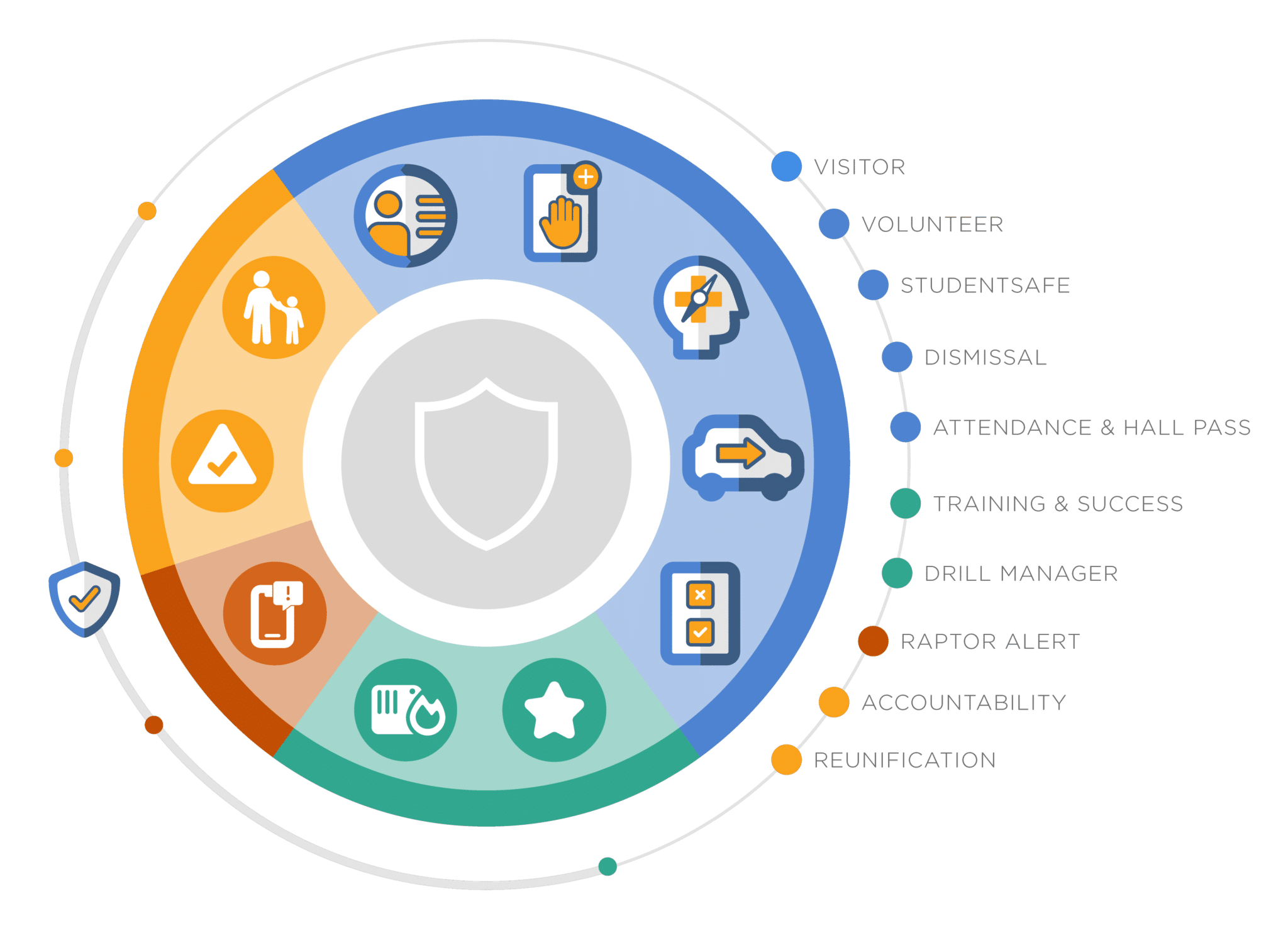 The Best School Safety Software | Raptor Technologies