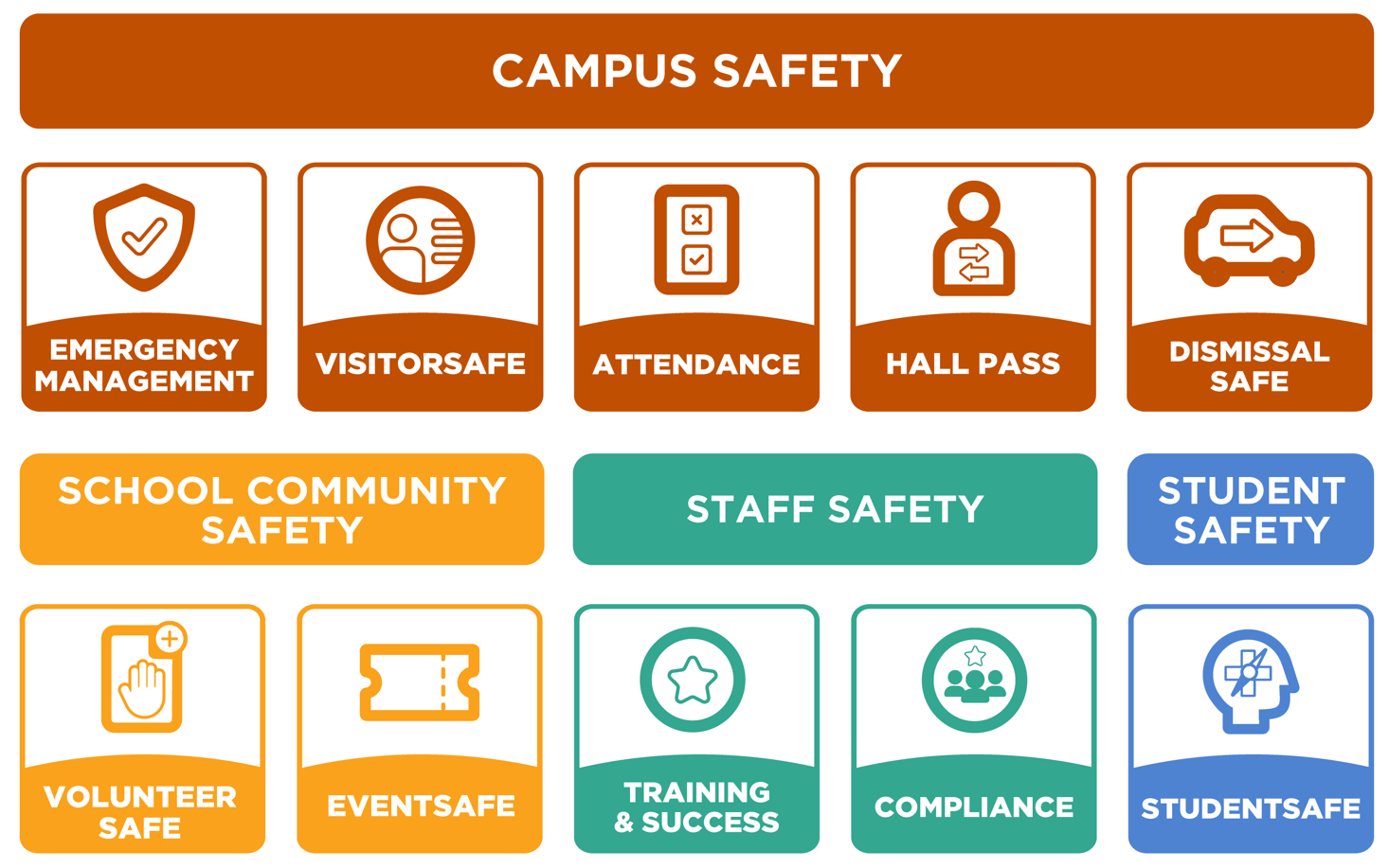 School Safety Solutions & Software | Raptor Technologies