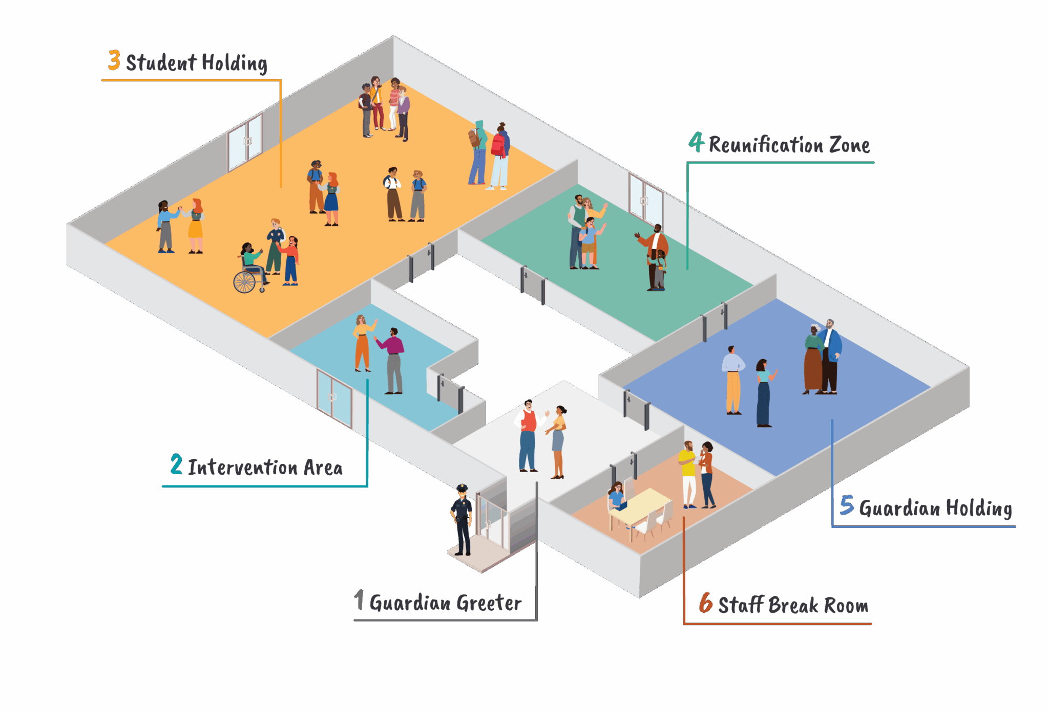 Student-Parent Reunification: Best Practices for Schools