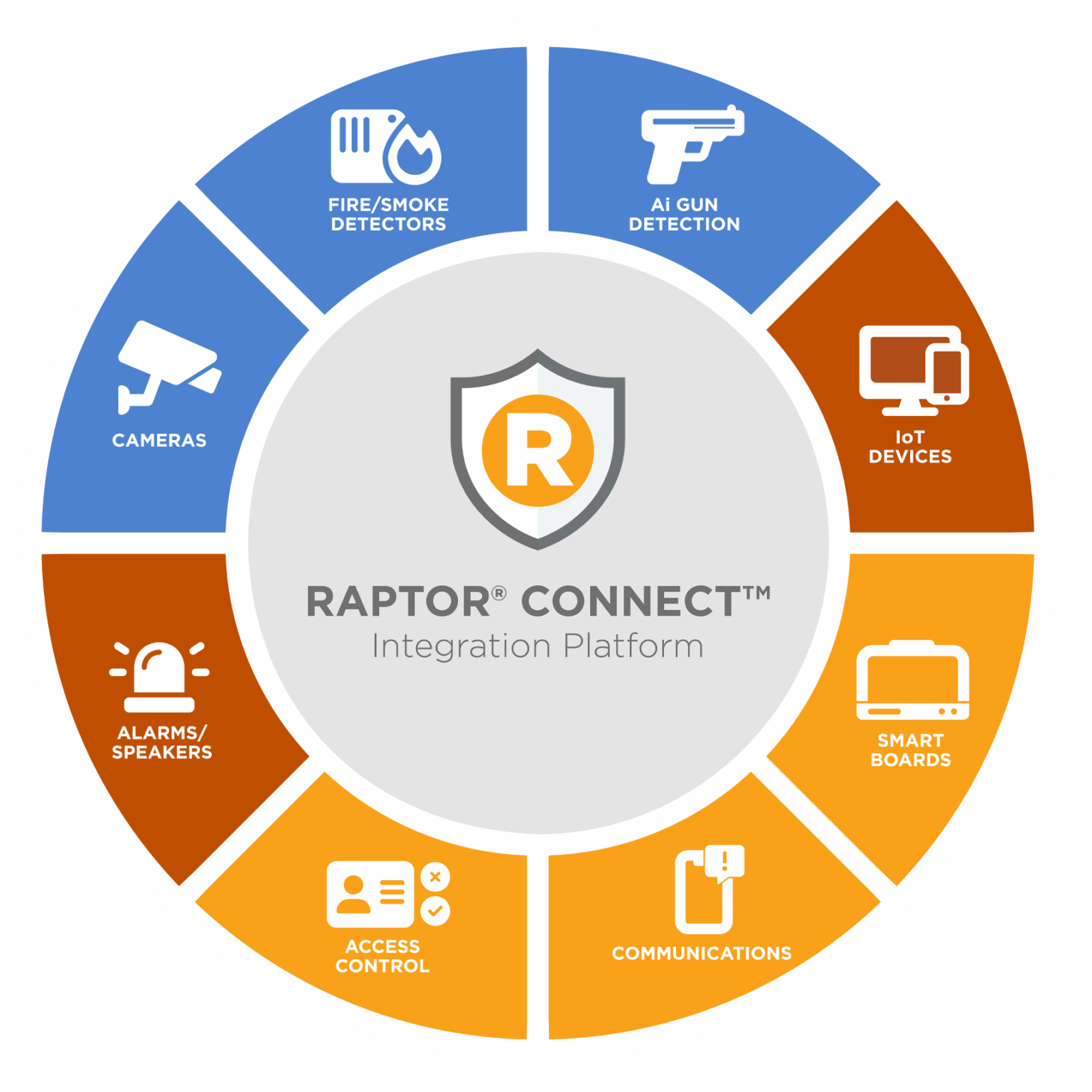 Raptor® Connect™